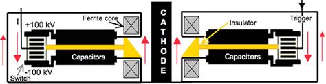 Figure 1 From High Current Linear Transformer Driver Development At Sandia National Laboratories