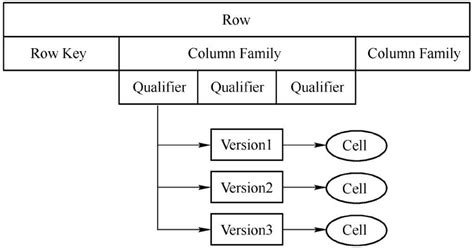 《nosql精粹》了解nosql这一篇就够了foools的博客 Csdn博客