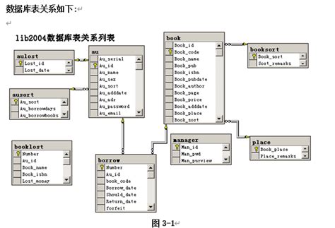 ASP NET图书馆管理信息系统 CSDN博客