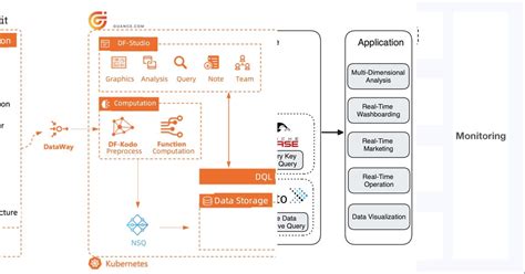 list apache doris curated by george matheou medium
