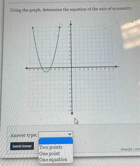Solved Using The Graph Determine The Equation Of The Axis Of Symmetry Answer Type Submit An