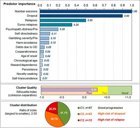 results of the clustering procedure n 163 download scientific diagram