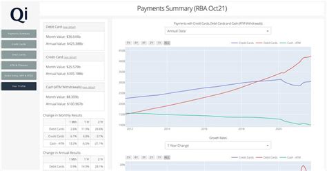 Qi Insights On Linkedin Qi Payments Dashboard