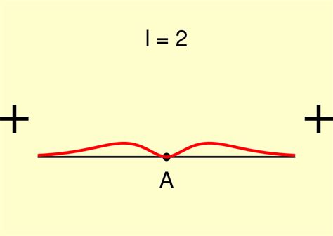 An Illustrative Example