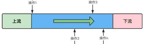 （原创）flow数据流的使用