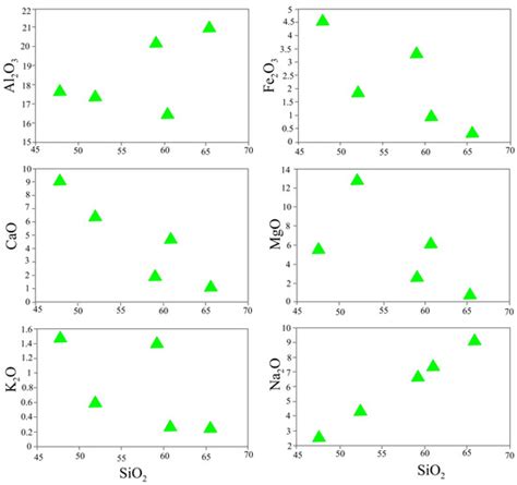 Minerals Special Issue Mineral Prospectivity Mapping Mpm Using Multi Source Datasets Geo