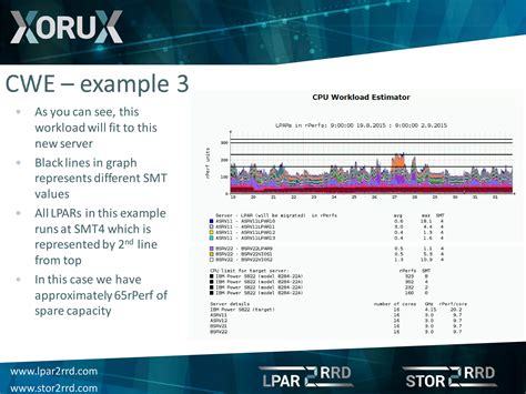 Ibm Power Capacity Planning Pdf