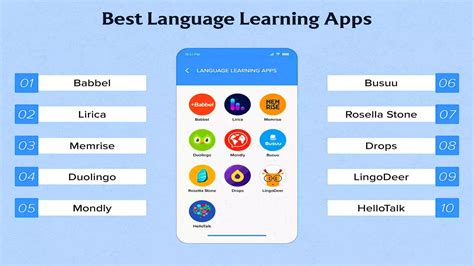 Best Language Learning Apps To Learn Fast 2025 Blogizone
