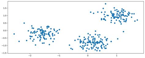 23 Unsupervised Learning In Python From Datacamp Way To Be A Data Scientist