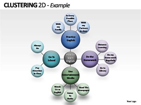 clustering 2d powerpoint presentation slides powerpoint templates