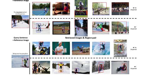 qualitative results of the caption based image retrieval on the