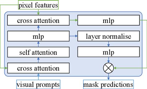 Figure 2 From Open Vocabulary Segmentation With Unpaired Mask Text Supervision Semantic Scholar