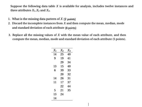 solved suppose the following data table x is available for
