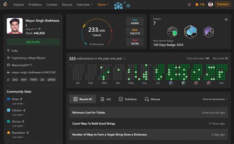 Mayur Singh Shekhawat On Linkedin Leetcode Codingjourney
