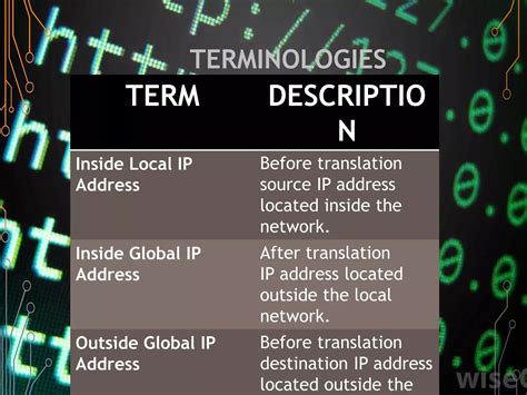 Network Address Translation Pptx
