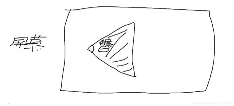 【opengl从入门到精通（三）】第一个点的理论 Csdn博客