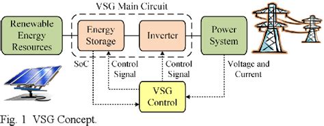 figure 1 from modeling and calculation of grid frequency support effect