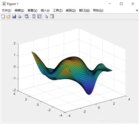 Matlab神经网络拟合工具箱 Neural Net Fitting22 Csdn博客