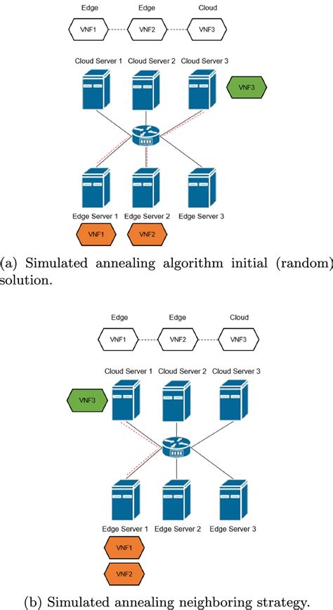 An Example Of A Simulated Annealing Algorithm Execution Download