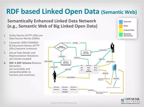 Openlink Virtuoso Management And Decision Makers Overview Ppt