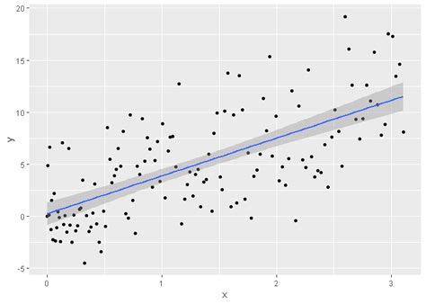 R Plotting More Than One Linear Regression Line In Ggplot Stack Overflow
