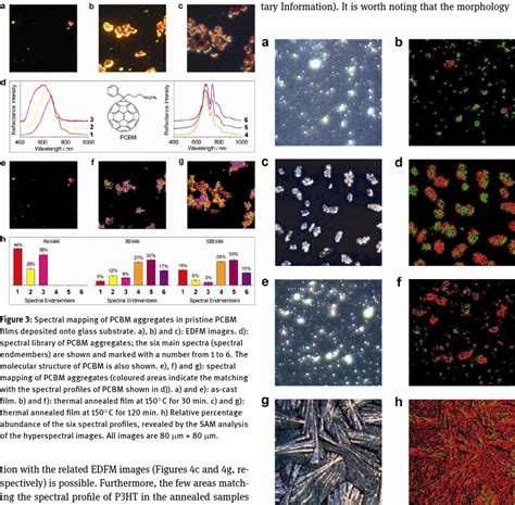 Spectral Mapping Of Pcbm Aggregates In Pristine Pcbm Lms Deposited Onto