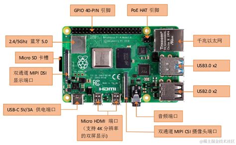 树莓派4b gpio 基础使用（点亮 led）前言 简单记录下，只是用树莓派点亮 led。网上文章乱七八糟，还是自己记录 掘金