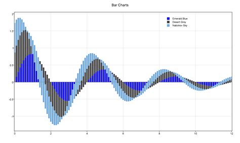 Plotly Bar Chart Spacing At Adam Todd Blog