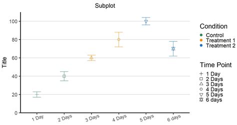 R Why Do Grid Axes Lines Disappear When Using Gridarrange Stack