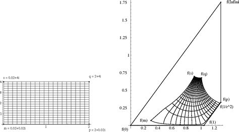 Figure 1 From Ja N 20 07 Generalized Elliptic Integrals Semantic Scholar