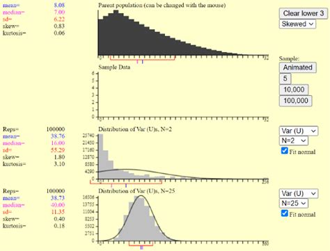 51 Introduction To Sampling Distributions Statistics Libretexts