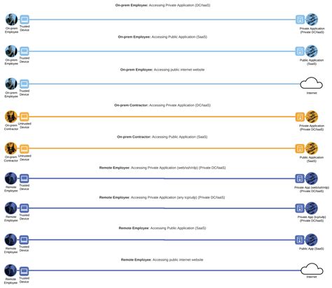 Solutions Zero Trust User And Device Security Design Guide Cisco