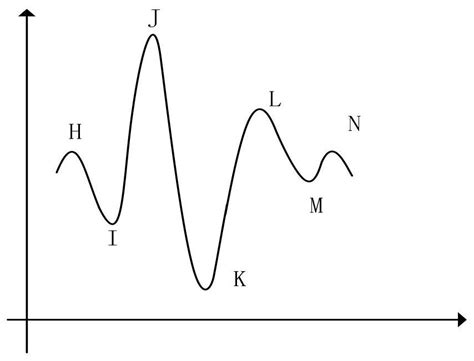 Heart Rate Determination Method And Device Based On Ballistocardiogram