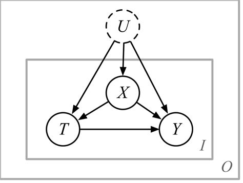 200707127 Causal Inference Using Gaussian Processes With Structured