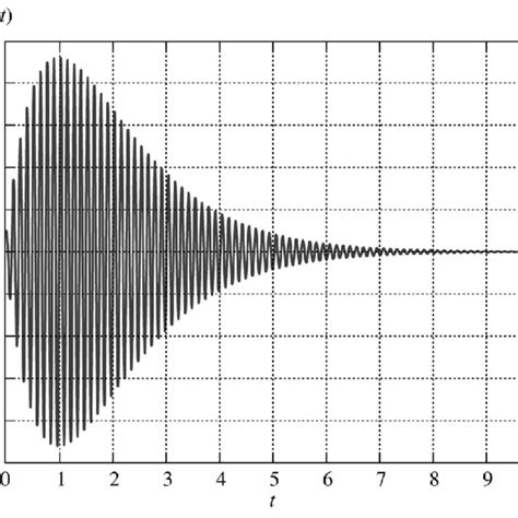 Boris Polyak Principal Investigator Doctor Of Engineering Institute Of Control Sciences