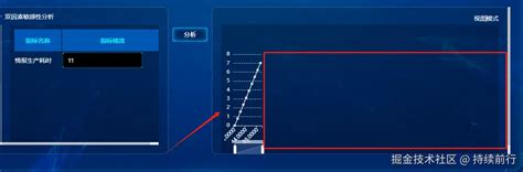 Echart 视图显示宽度适配 宽度给的100 为啥初始化 宽度是100px呢？在echarts中，如果 掘金