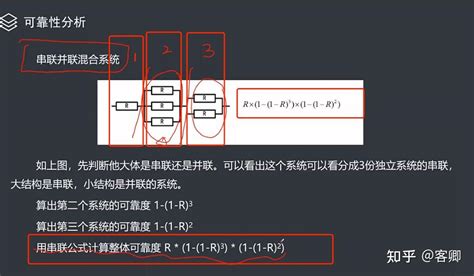 系统可靠性分析与设计 可靠性概述 系统可靠性分析 软件容错技术 容错技术 知乎