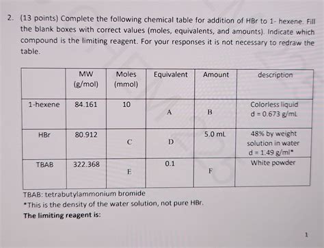 Solved 13 ﻿points ﻿complete The Following Chemical Table