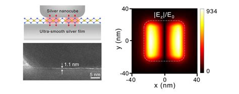 Quantifying The Ultimate Limit Of Plasmonic Near Field Enhancement