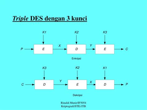 Ppt Triple Des Powerpoint Presentation Free Download Id 5335886