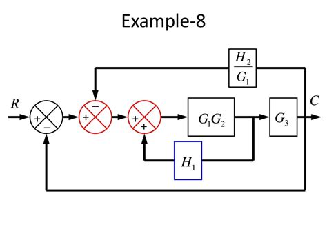 Block Diagram Representation Of Control Systems