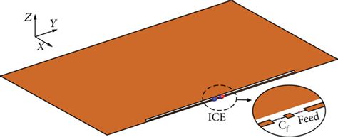 The Rectangular Metal Plate Excited Using Ice And The Corresponding S11 Download Scientific