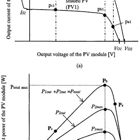 Series And Parallel Connection Of Photovoltaic Modules A Series