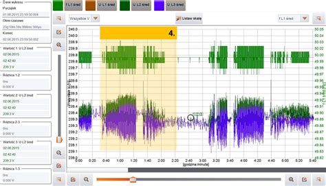 Analizadores De La Serie Sonel Pqm 8 Operación Del Generador De