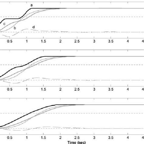 Simulation Results From The Hybrid Input Shaping Technique For A Download Scientific Diagram