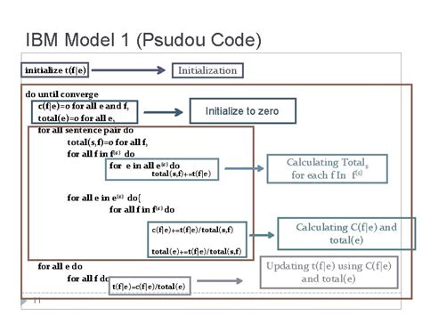 Parallel Implementation Of Word Alignment Model Ibm Model