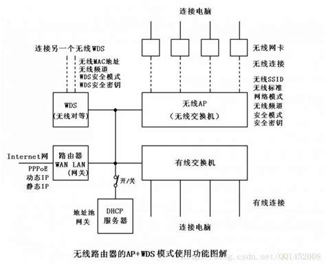 架构之路 42 :目标系统 系统软件 Linux下的网络通信 2 无线局域网wifi原理、wifi与3g4g以太网蓝牙的协议转换linux Wifi 协议 Csdn博客 架构之路 42 :目标系统 系统软件 Linux下的网络通信 2 无线局域网wifi原理、wifi与3g4g以太网蓝牙的协议转换linux Wifi 协议 Csdn博客