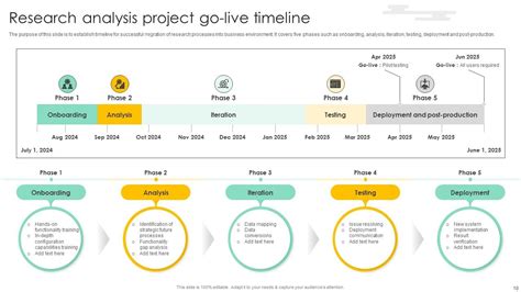 Top 10 Go Live Checklist Powerpoint Presentation Templates In 2025