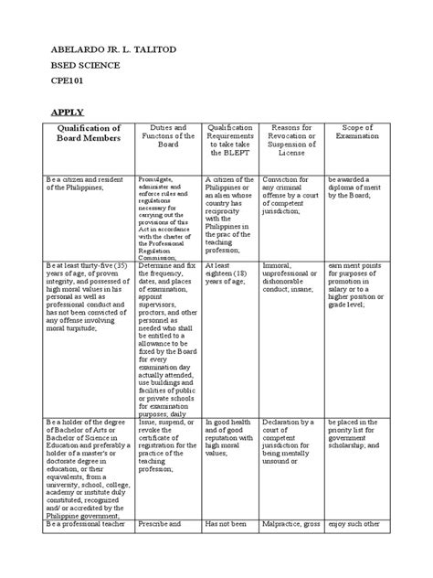 Cpe 101 Apply Pdf Licensure Teachers
