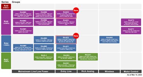 Mcus Take On Automotive And Space Constrained Applications—a Roundup News
